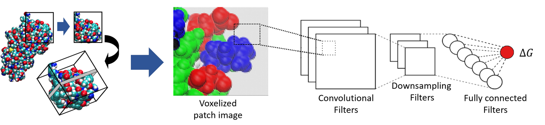 Big data ML models for protein surface and biophysics | The Cramer ...