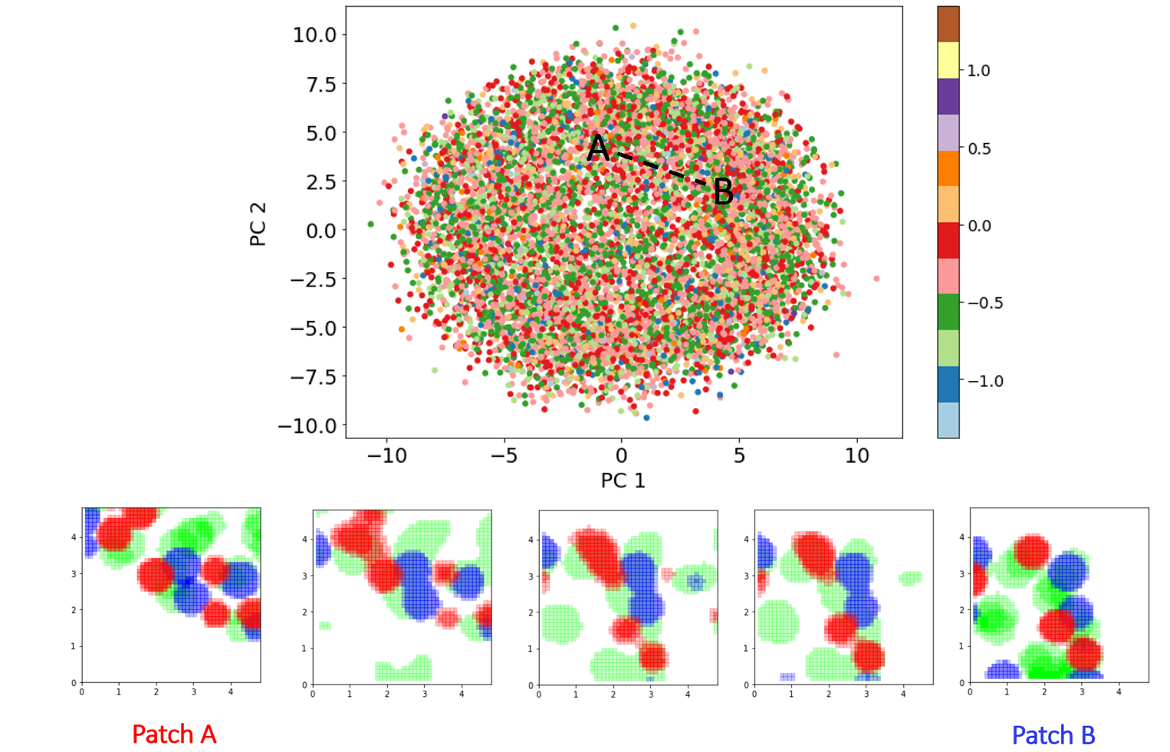 Big data ML models for protein surface and biophysics | The Cramer ...